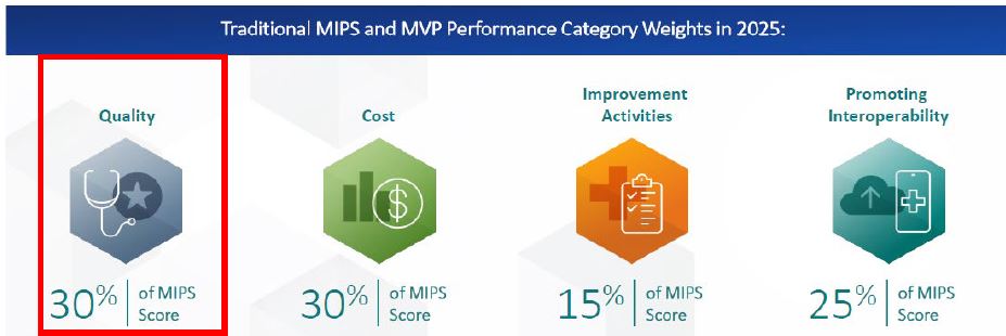 2025 Merit-based Incentive Payment System (MIPS) Value Pathways (MVP) Toolkit - American ...